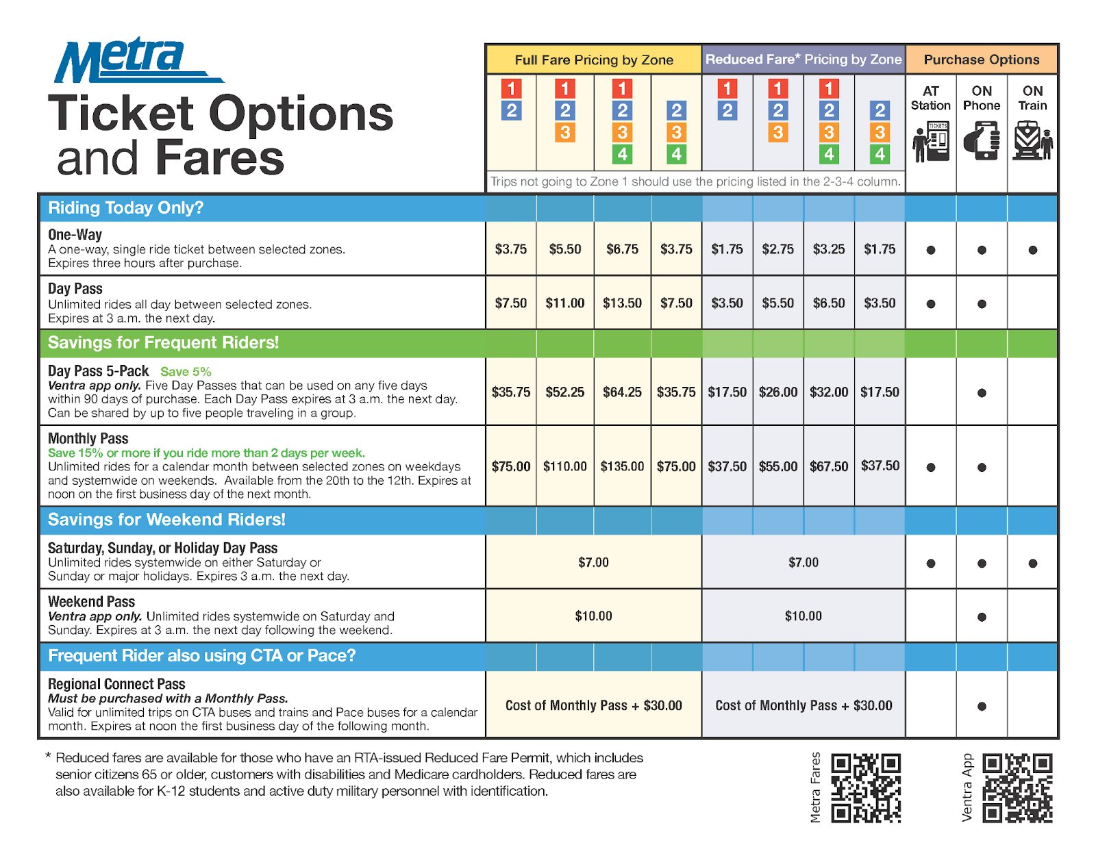 Metra Set for Higher Fares, More Off-Peak Service on Electric District ...
