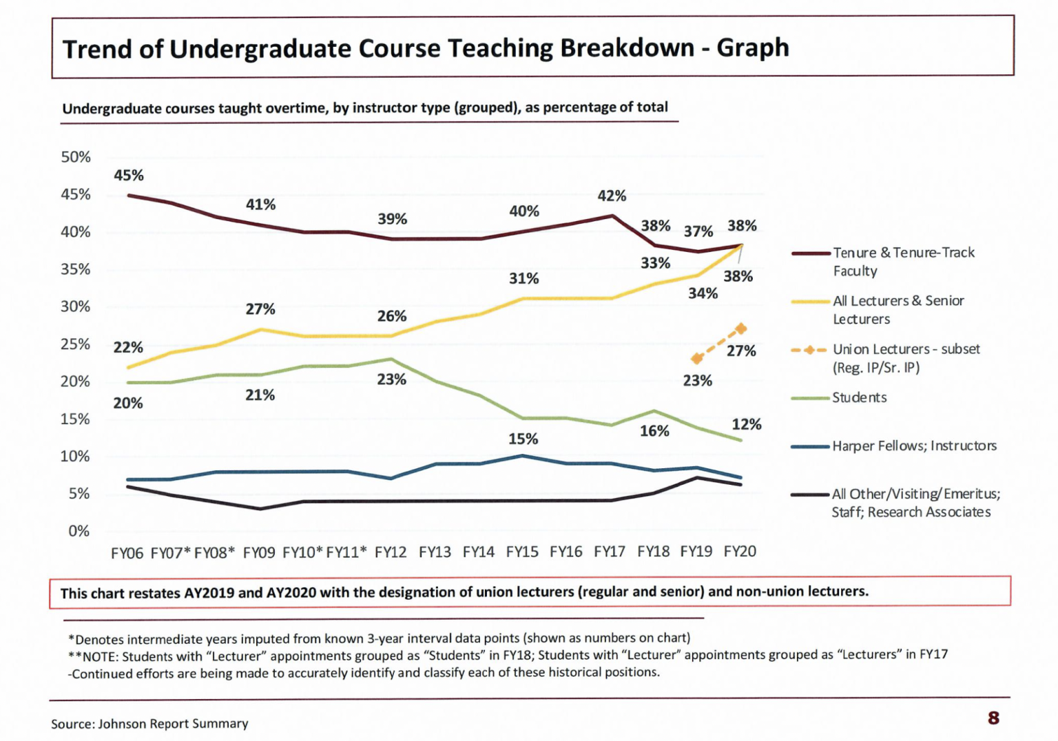 Reorg 101: The Past and Future of the Race to the Bottom – Chicago Maroon
